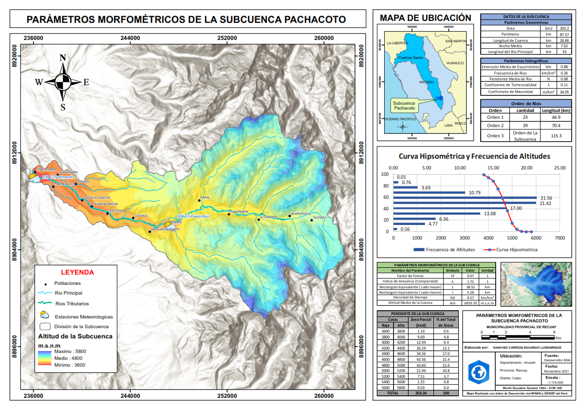 PARÁMETROS MORFOMÉTRICOS DE LA SUBCUENCA PACHACOTO,PROVINCIA DE RECUAY,REGION ANCASH | Mastergis