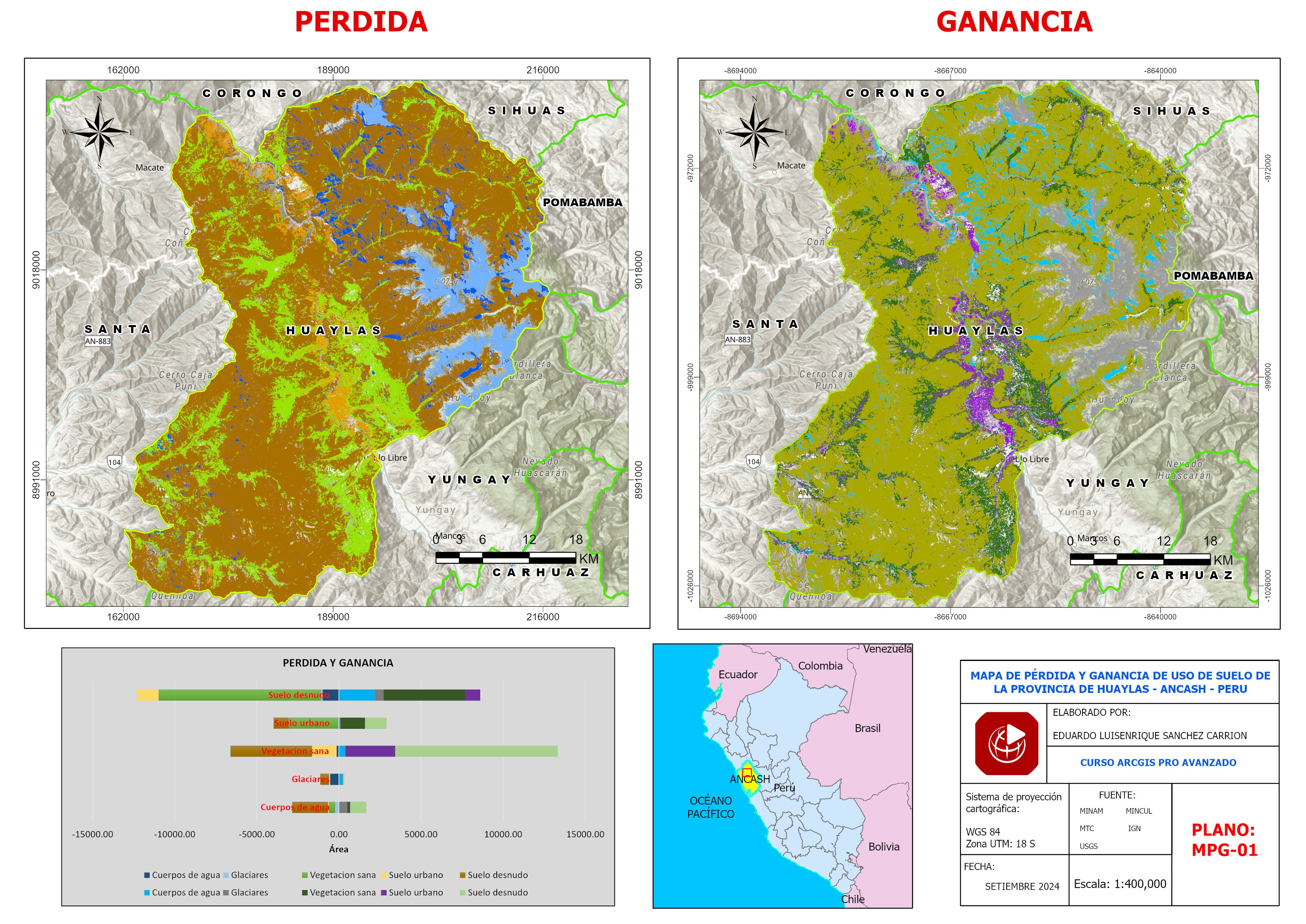 MAPA DE PÉRDIDA Y GANANCIA DE USO DE SUELO DE LA PROVINCIA DE HUAYLAS - ANCASH - PERU | Mastergis